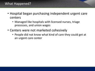 Urgent care | PPTX