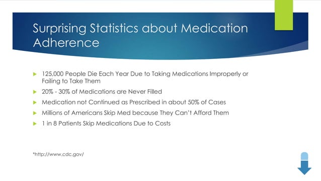Urgent Care Centers and Medication Adherence - Simple Solutions to ...