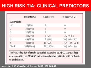 Urgent management of tia | PPT
