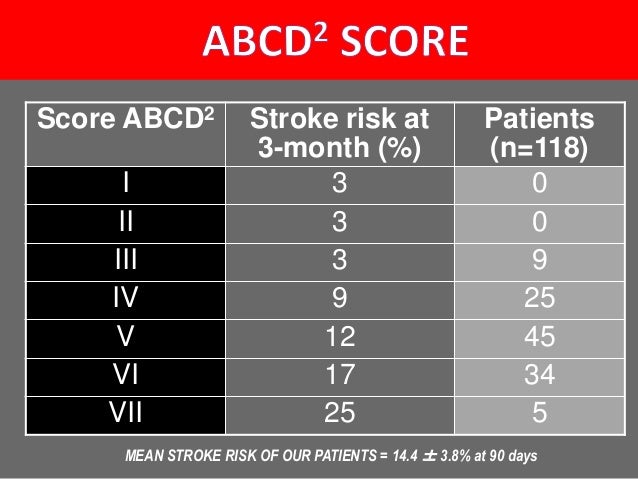 Urgent management of tia