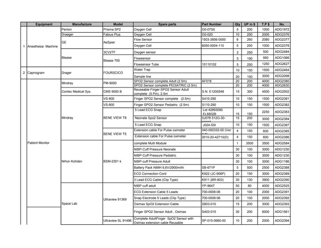 Urgent medical spareparts list 2014 (1) | PPT