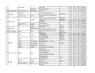 Urgent medical spareparts list 2014 (1) | PPT