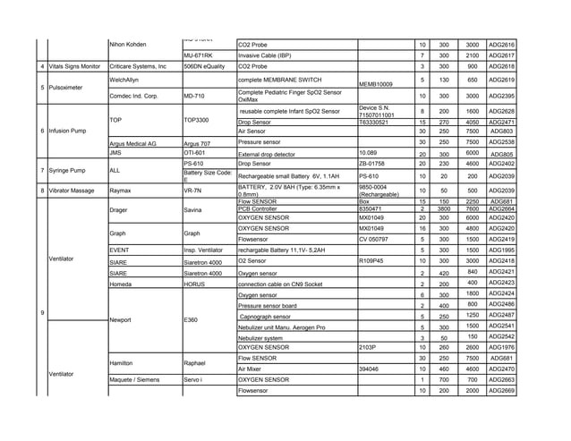 Urgent medical spareparts list 2014 (1) | PPT