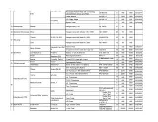 Urgent medical spareparts list 2014 (1) | PPT