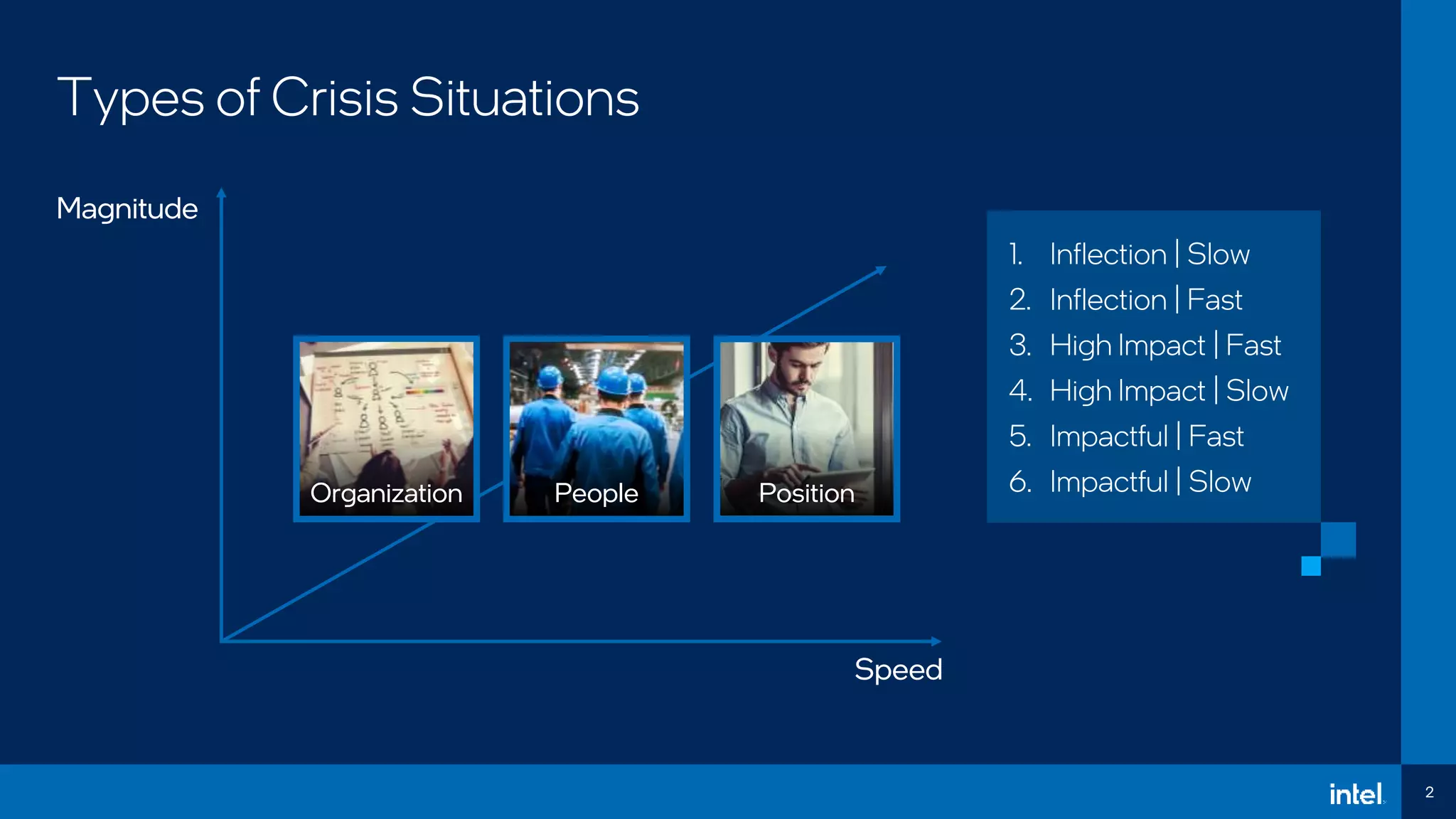 Navigating Disruptive Change - Embracing Digital Transformation #35 | PPT