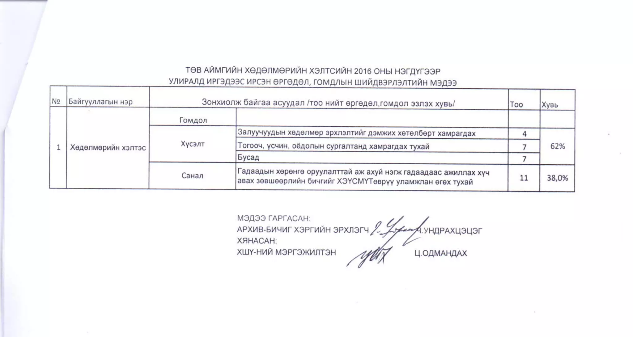 Urgudul gomdol | PDF