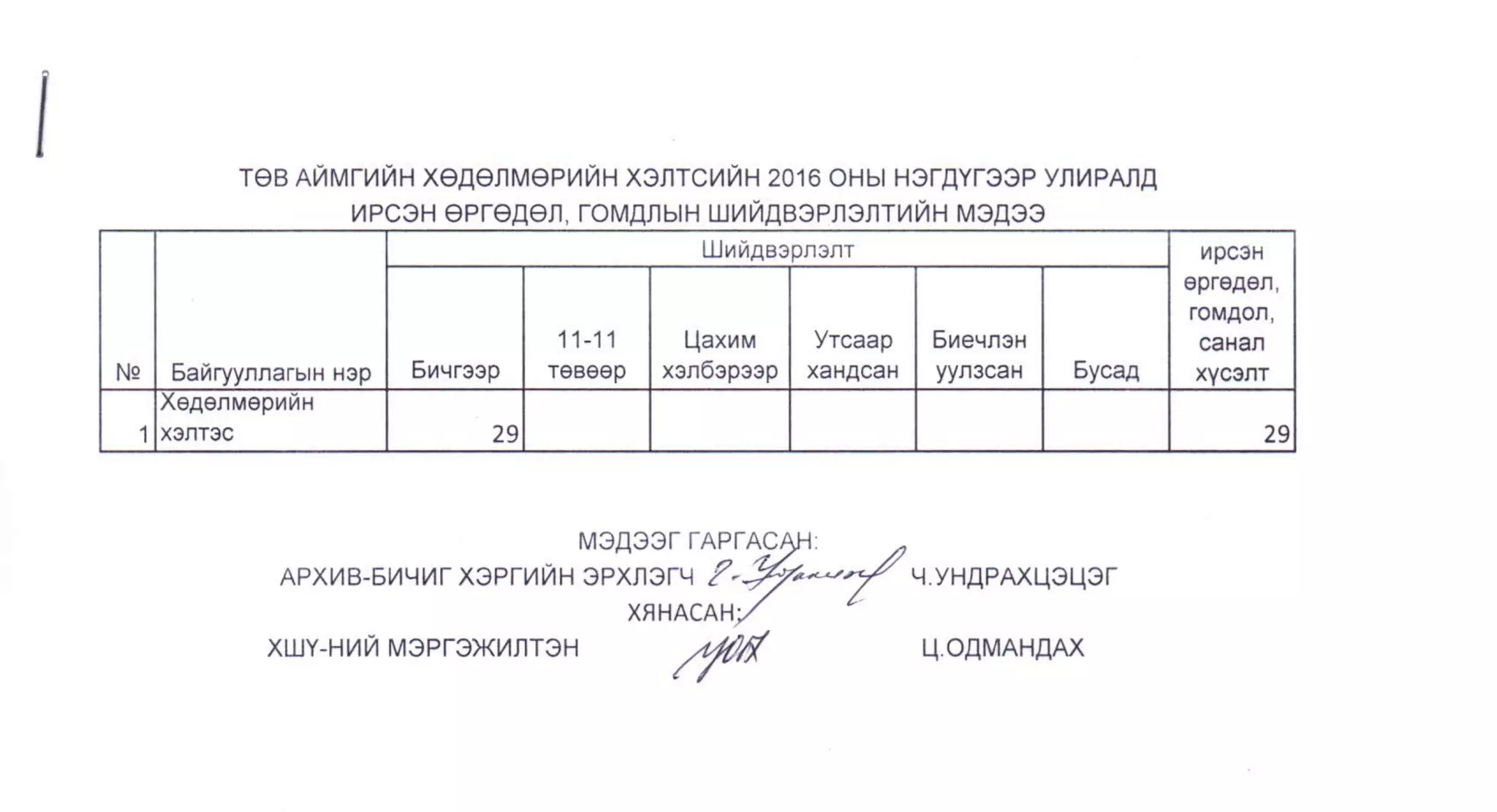 Urgudul gomdol | PPT