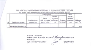 Urgudul gomdol | PDF