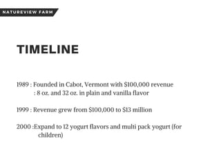 Natureview Farm - Case Study | PDF