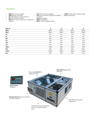 Urhe cf y-un50_00 | PDF