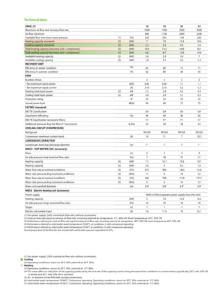 Urhe cf y-un50_00 | PDF
