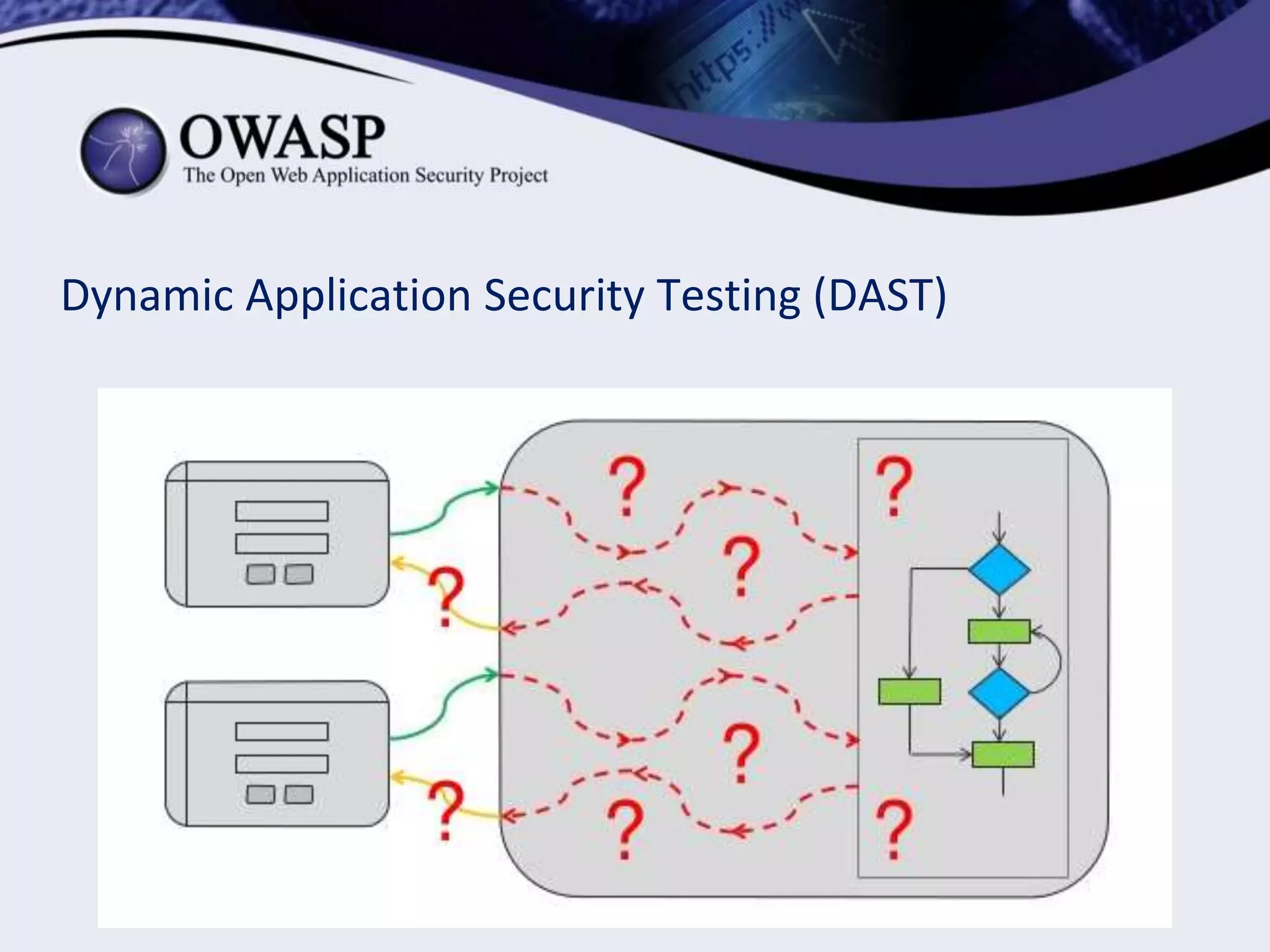 [OPD 2019] AST Platform and the importance of multi-layered application ...