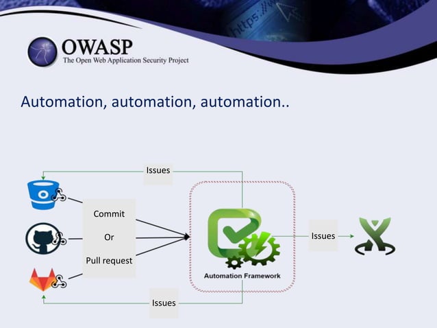 [OPD 2019] AST Platform and the importance of multi-layered application ...