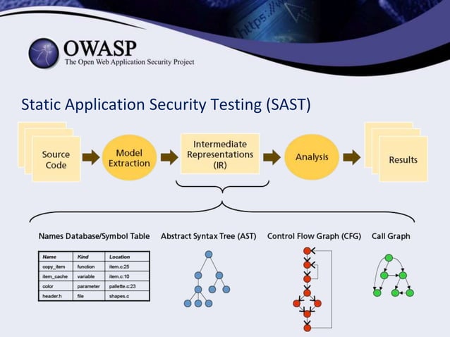 [OPD 2019] AST Platform and the importance of multi-layered application ...