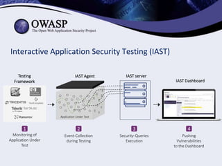 [OPD 2019] AST Platform and the importance of multi-layered application ...