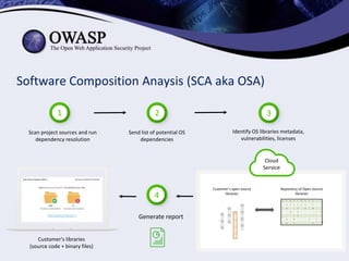 [OPD 2019] AST Platform and the importance of multi-layered application ...
