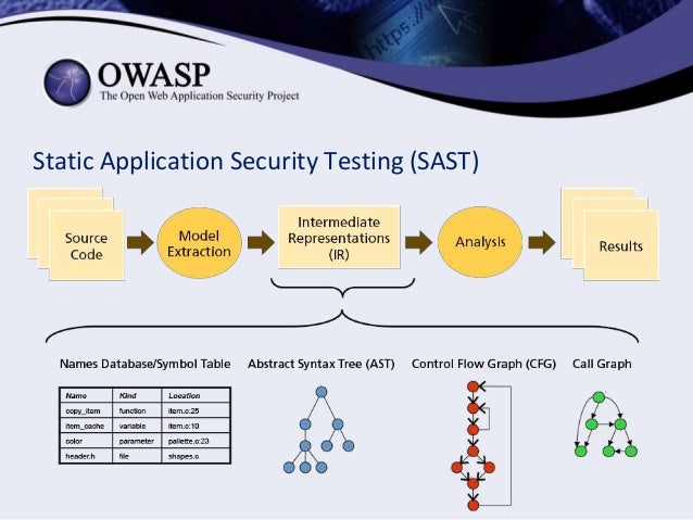 [OPD 2019] AST Platform and the importance of multi-layered applicat…