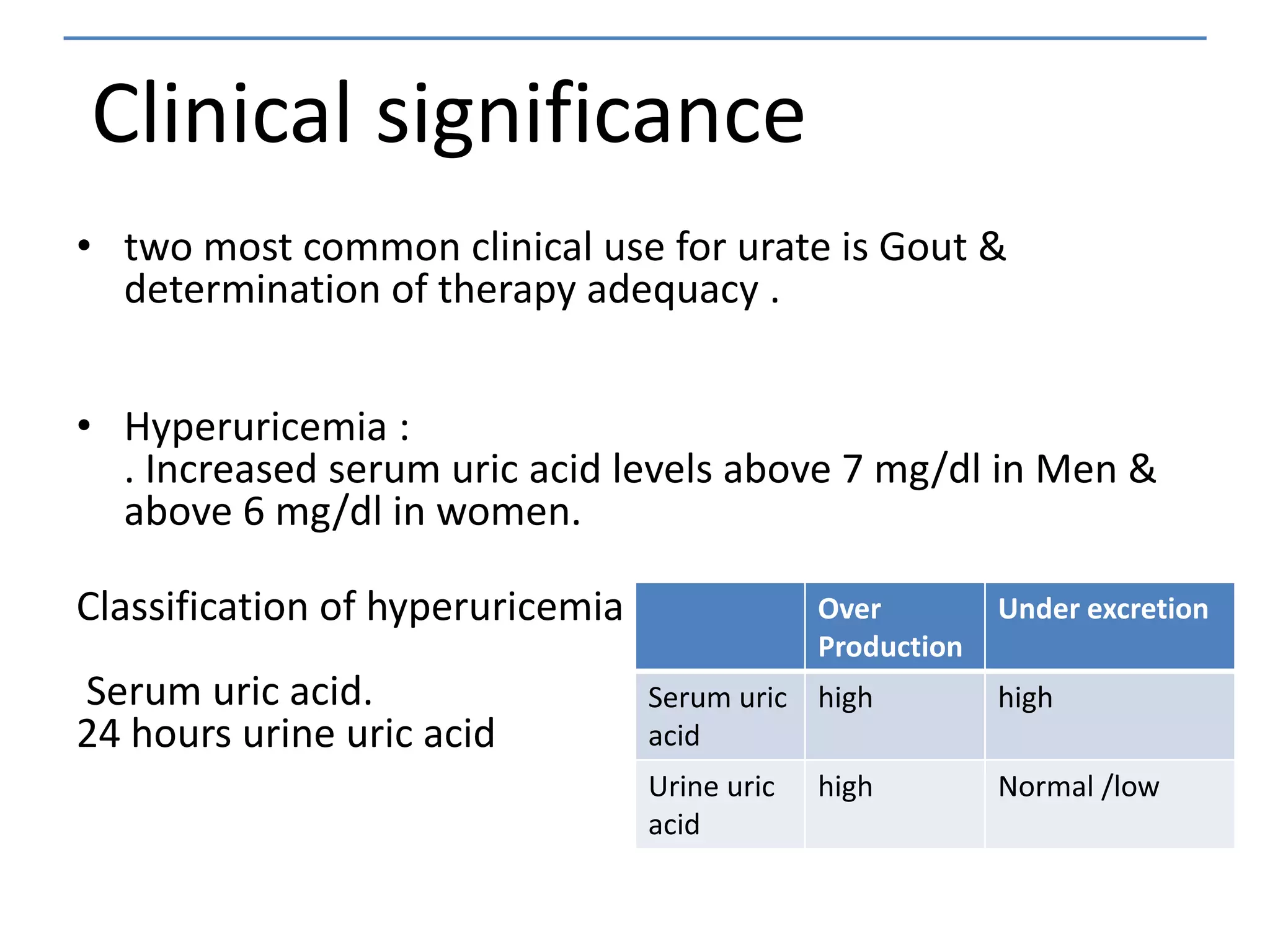 Uric acid | PPTX