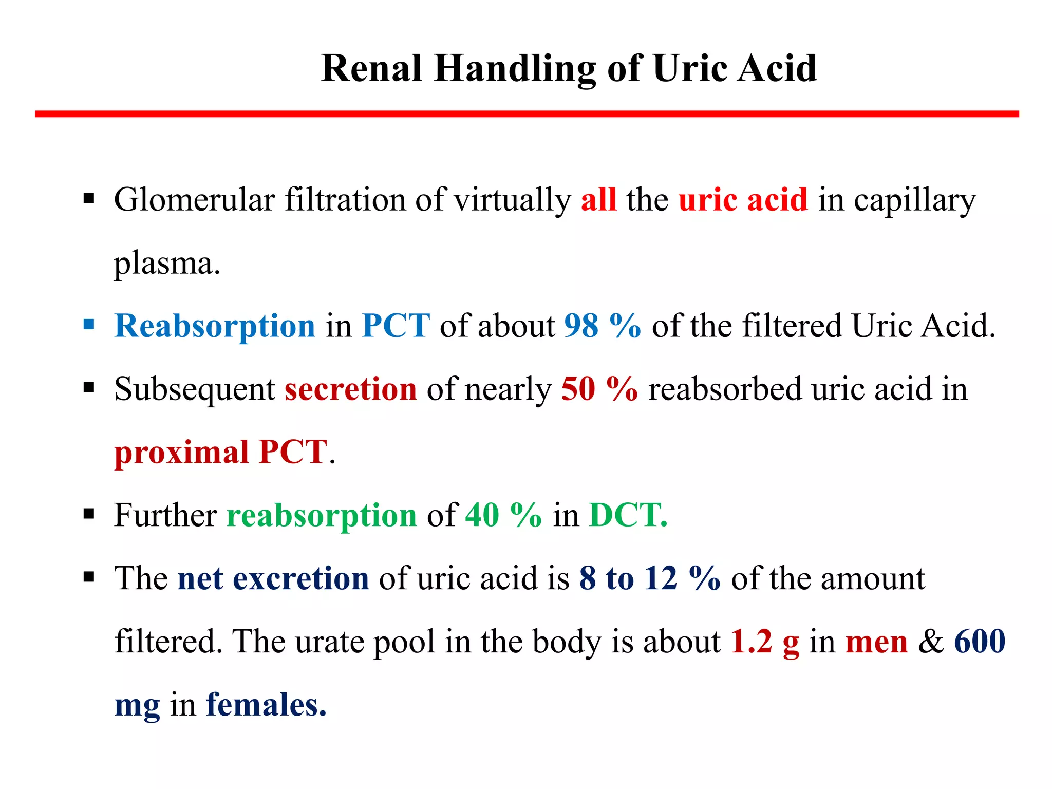 Uric Acid.pptx