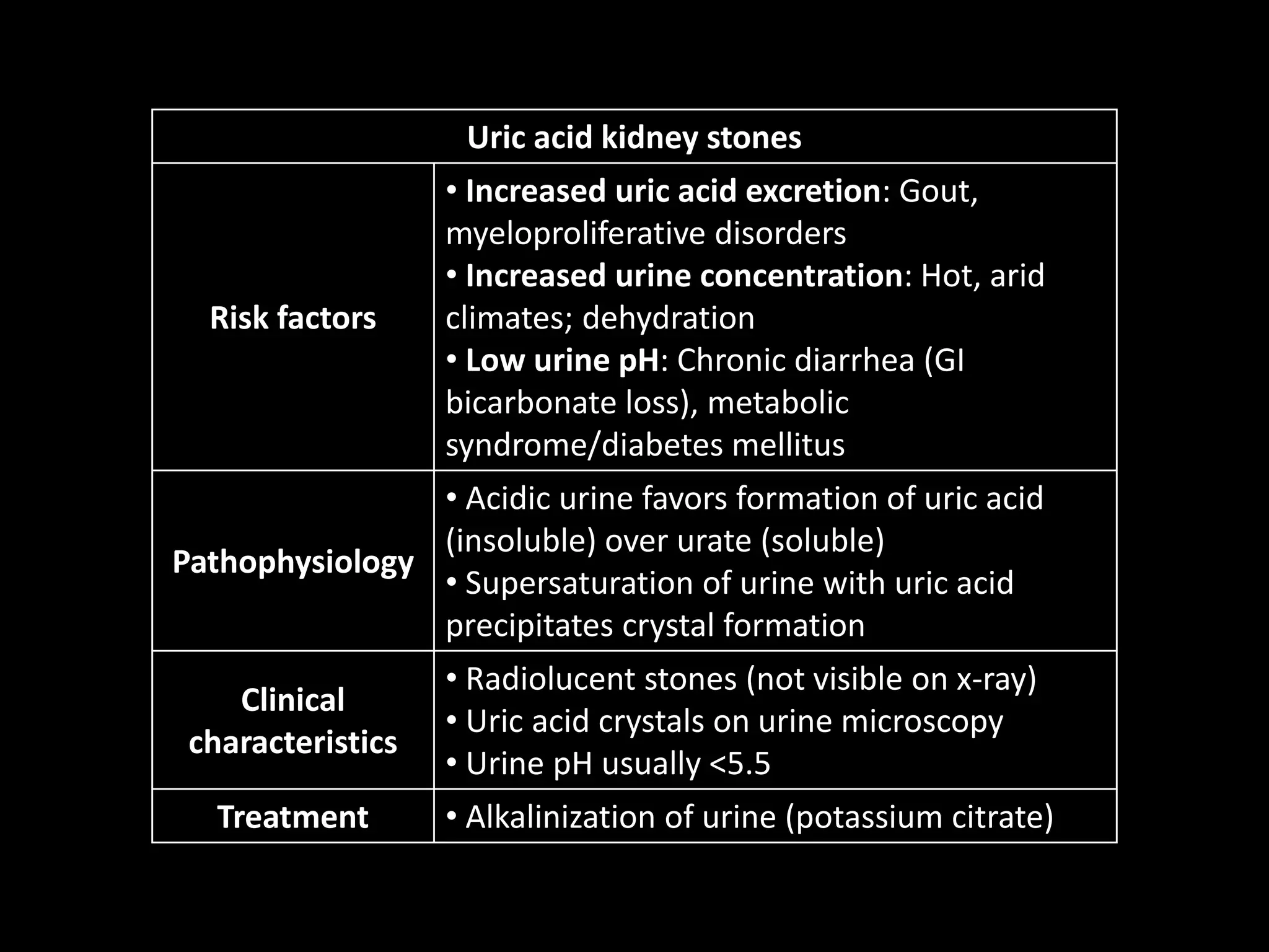 Uric acid kidney stones HY | PPT