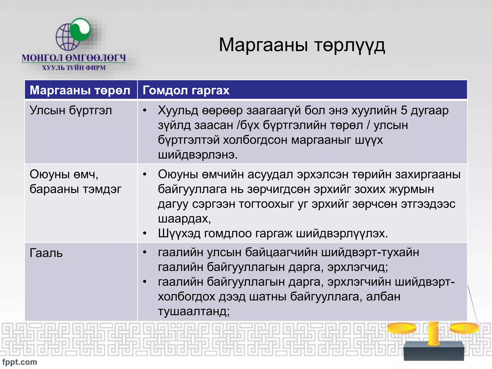 УРЬДЧИЛАН ШИЙДВЭРЛЭХ АЖИЛЛАГАА ХИЙГДЭХ МАРГААНЫ ТӨРЛҮҮД Pptx