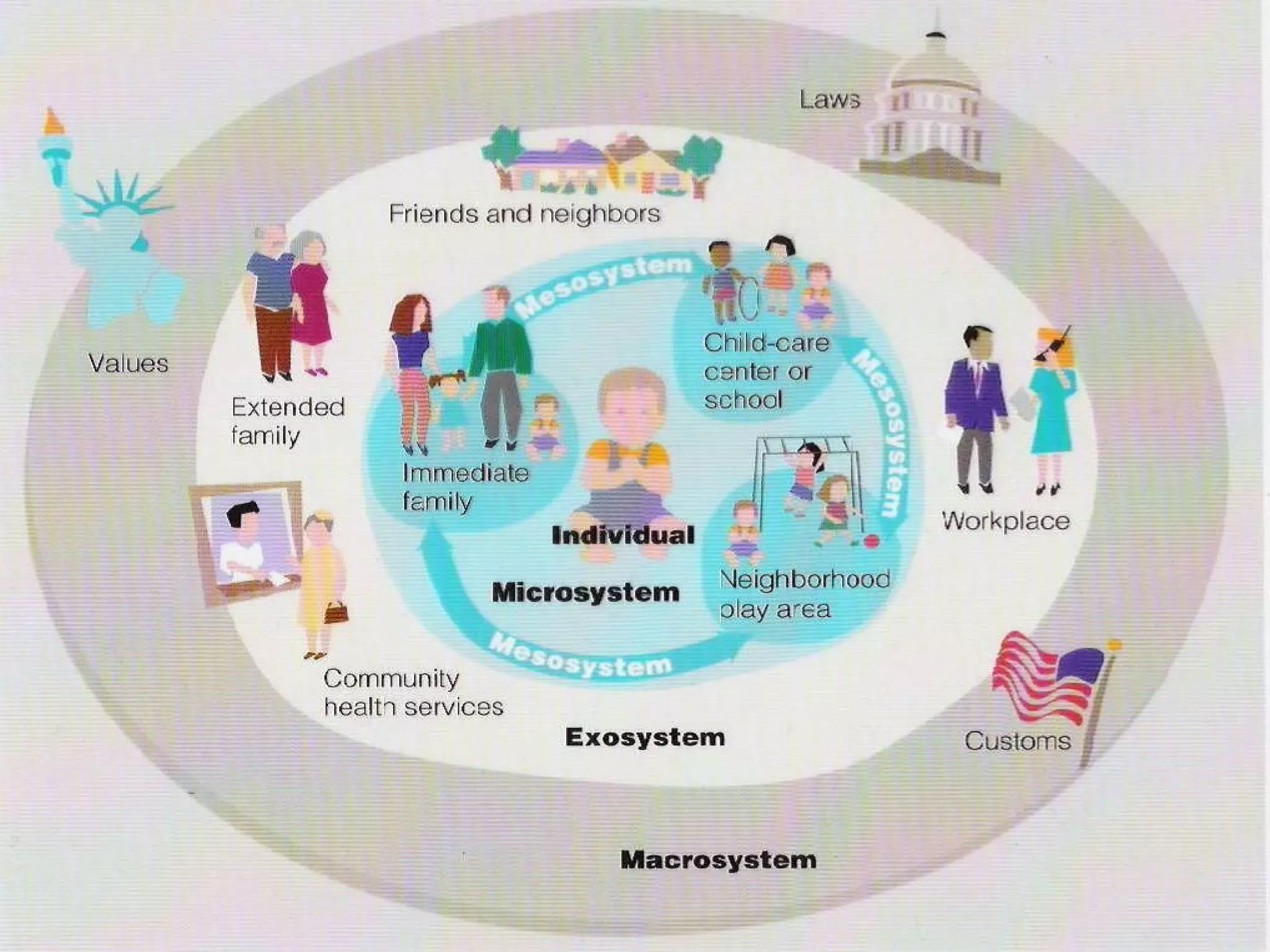 Urie bronfenbrenner | PPT