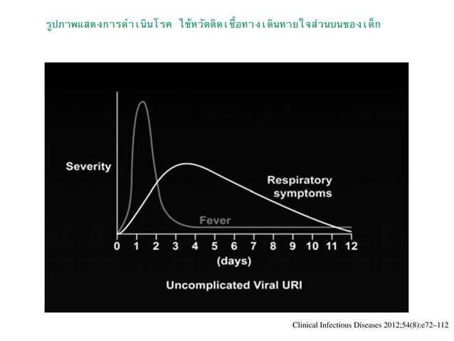 URI for pharmacist 16 Jul 2017 | PDF