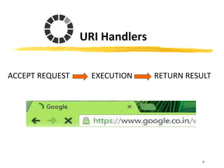 URI handlers | PPTX