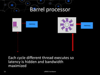 Graph Data Processing With uRIKA Appliance | PPT