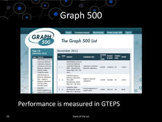 Graph Data Processing With uRIKA Appliance | PPT