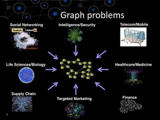 Graph Data Processing With uRIKA Appliance | PPT