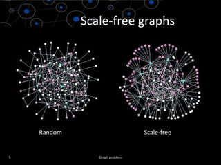 Graph Data Processing With uRIKA Appliance | PPT