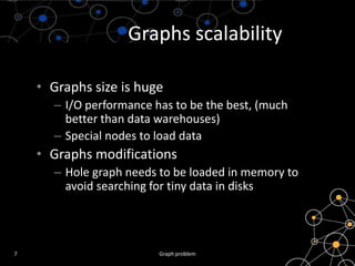 Graph Data Processing With uRIKA Appliance | PPT