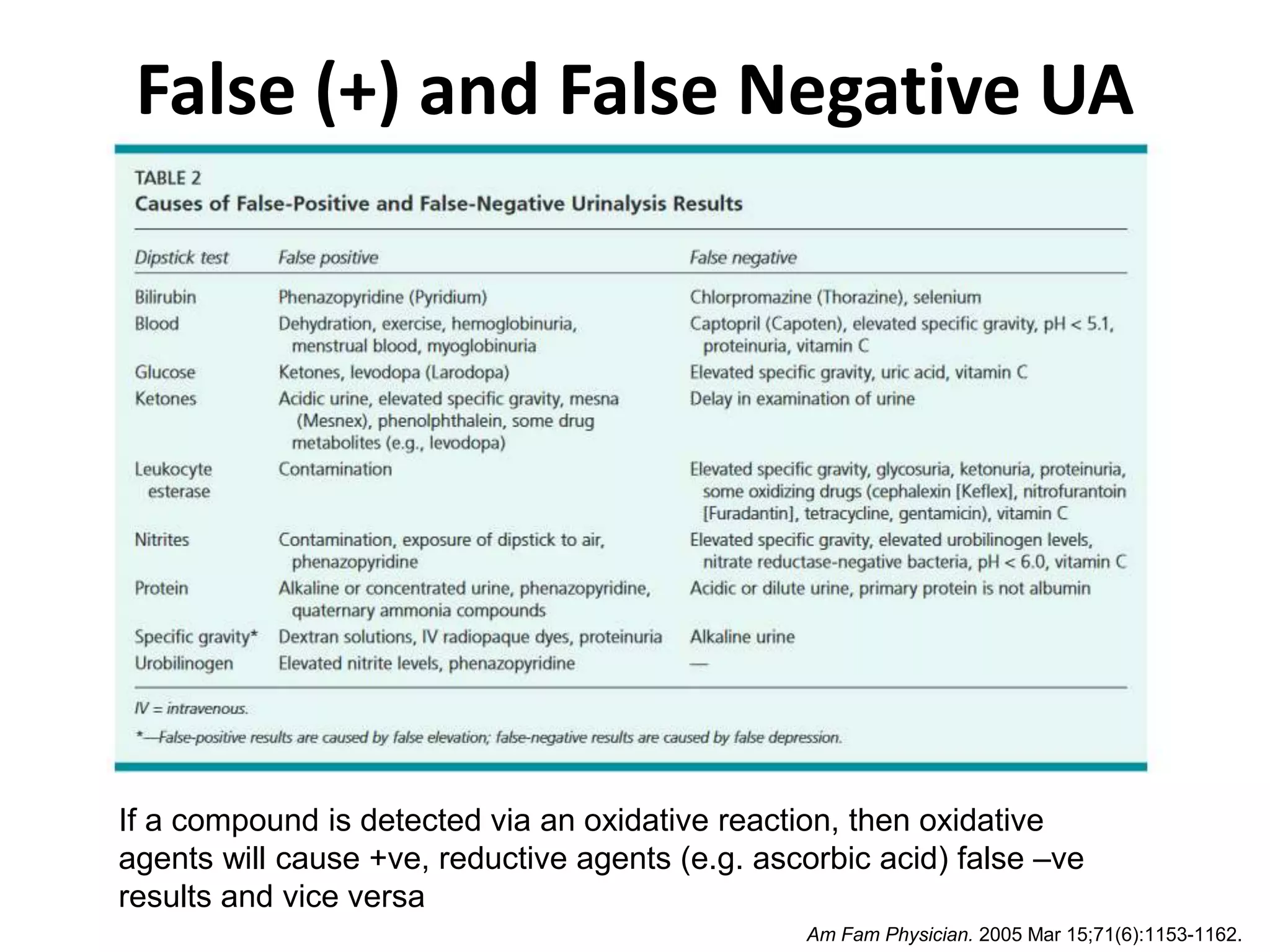 Urinalysis | PPTX