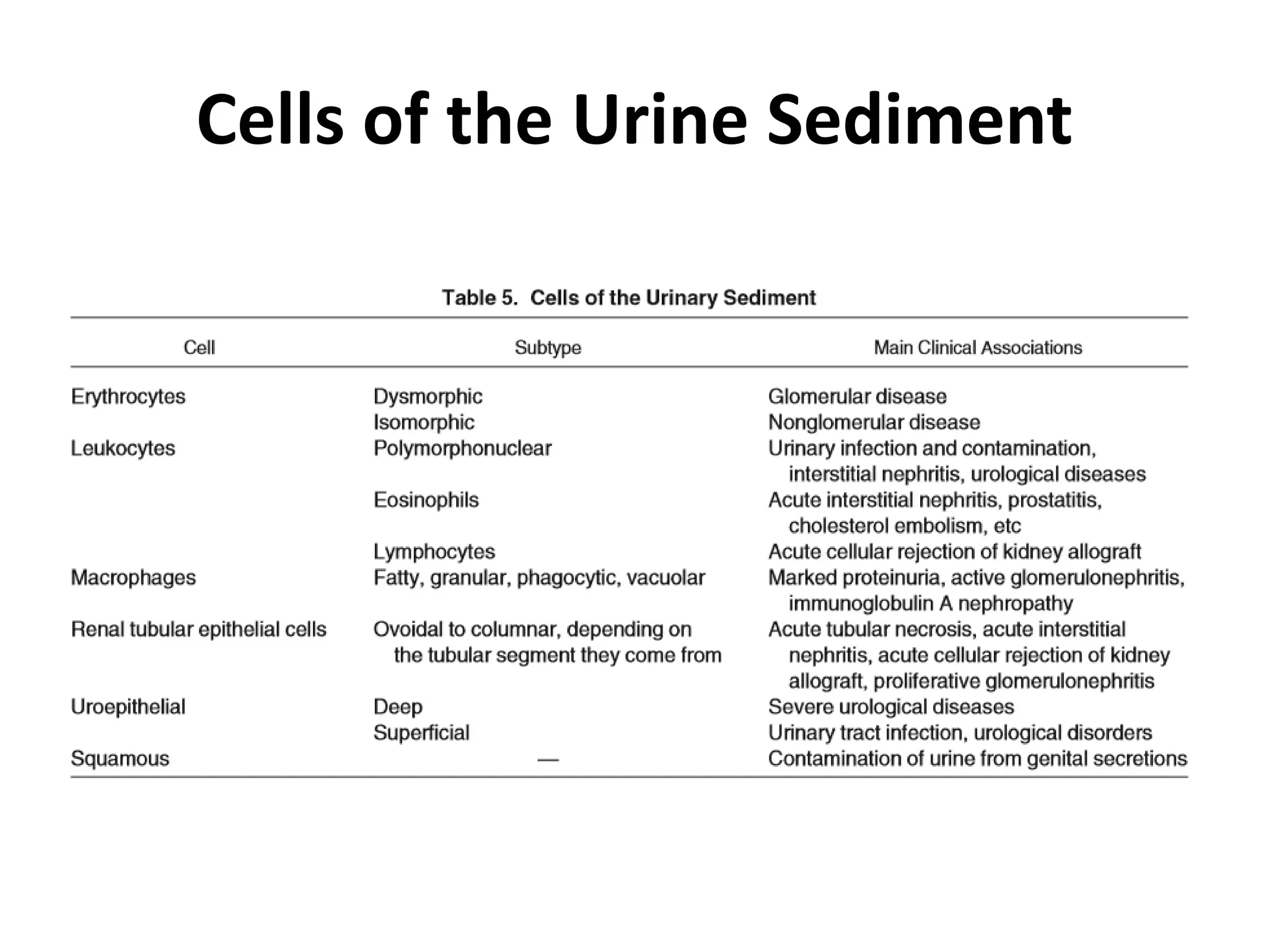 Urinalysis | PPTX