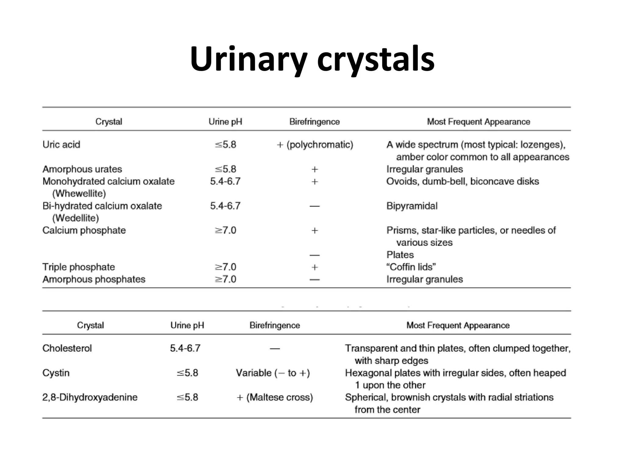 Urinalysis | PPTX
