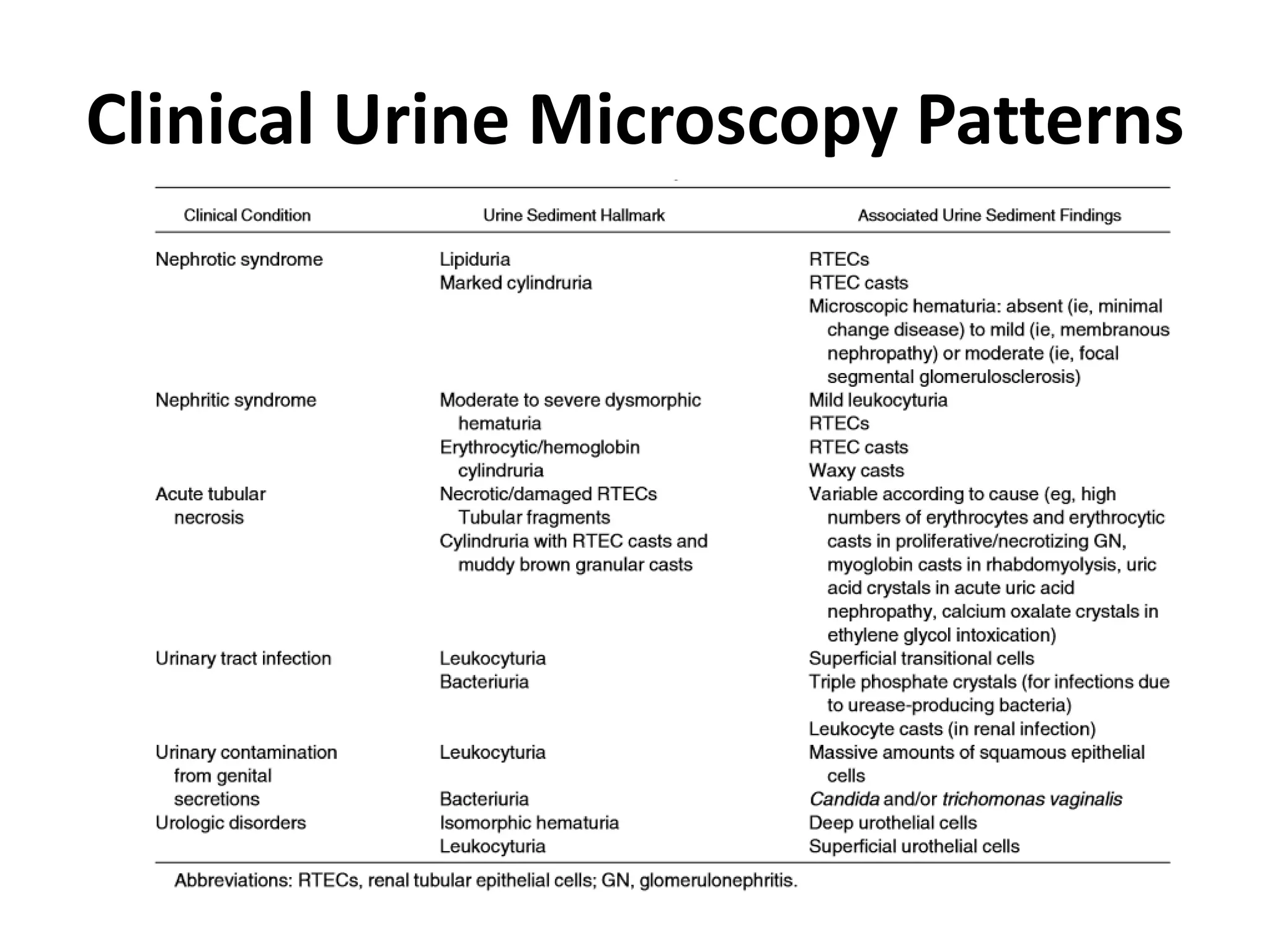 Urinalysis | PPTX