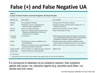 Urinalysis | PPTX