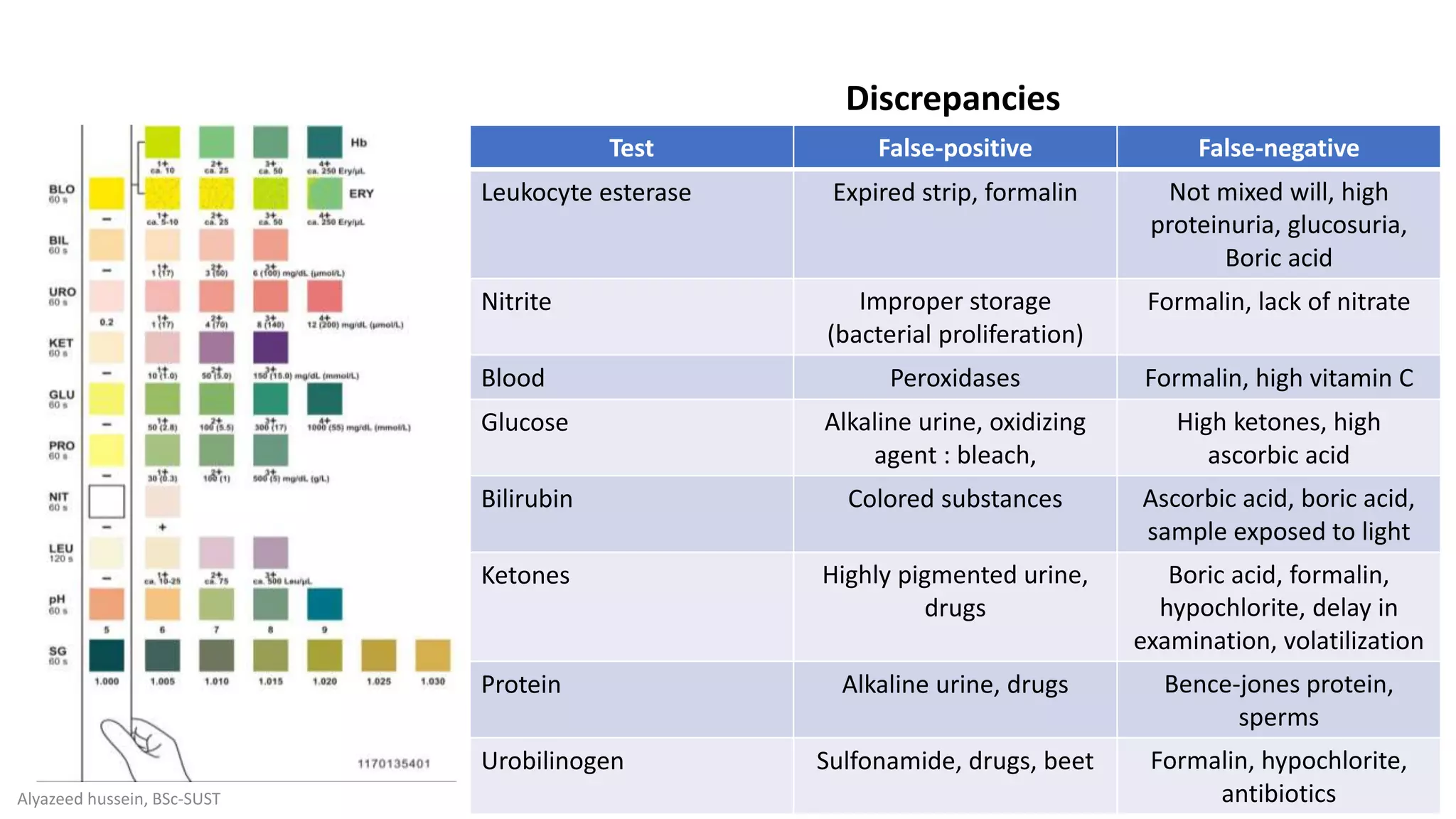 Urinalysis a comprehensive review | PPTX