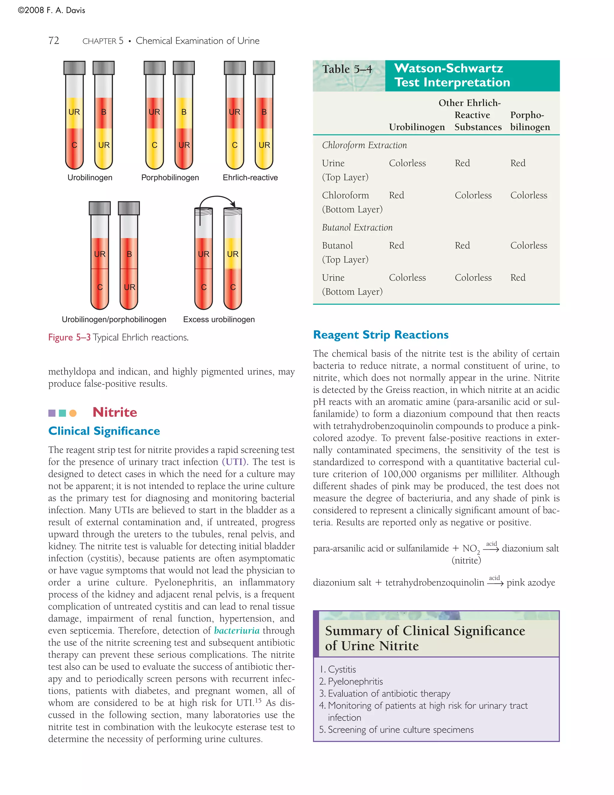 Urinalysis and Body Fluids ( PDFDrive ).pdf