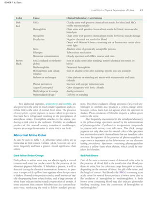 Urinalysis and Body Fluids ( PDFDrive ).pdf
