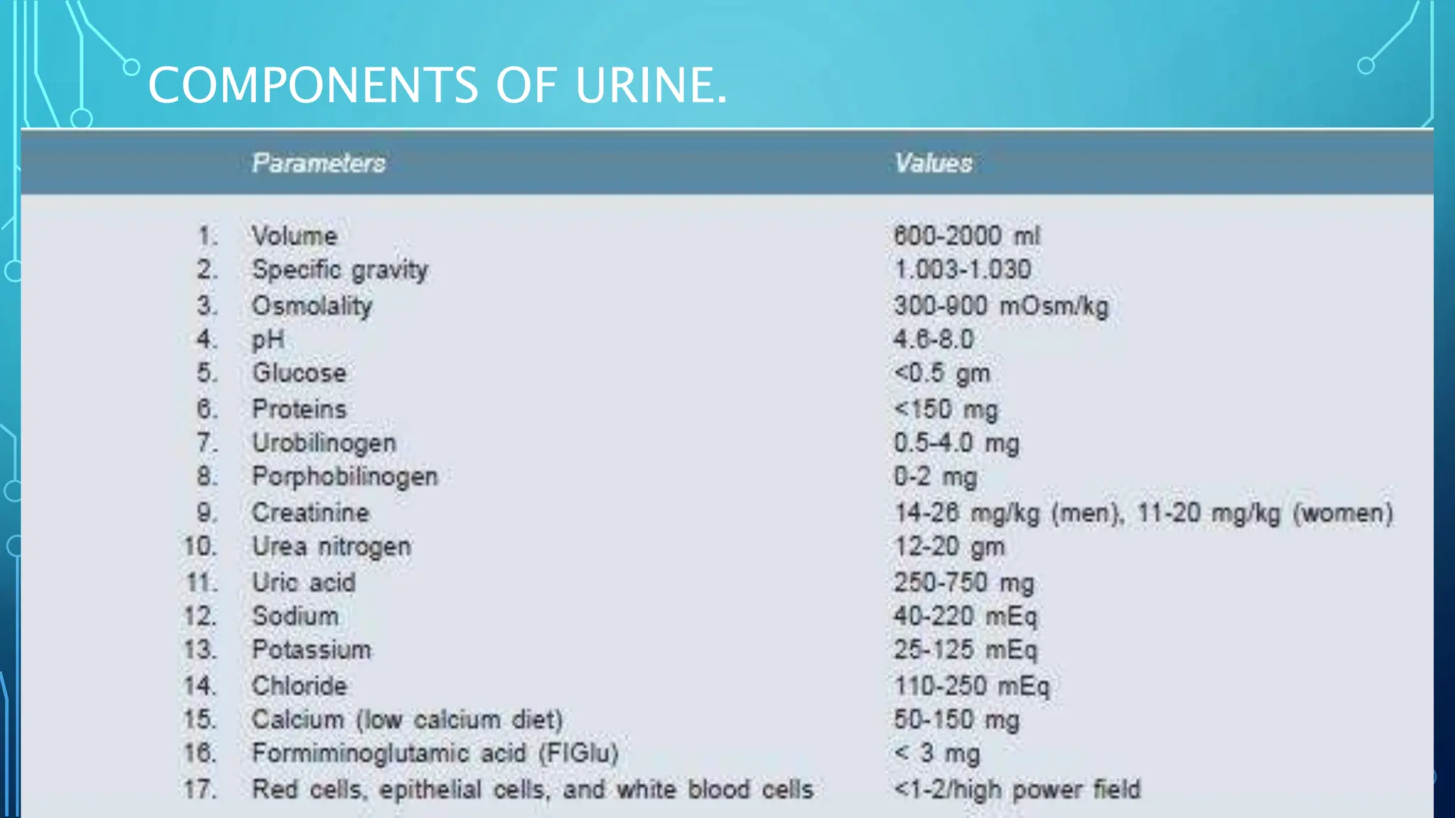urinalysis and urine culture presentation1).pptx