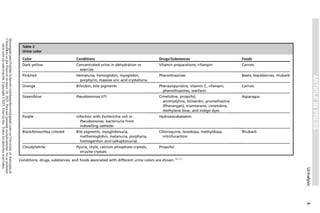 Urinalysis Interpretation and Clinical Correlations.pdf