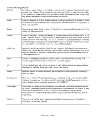Urinalysis results interpretation | PDF