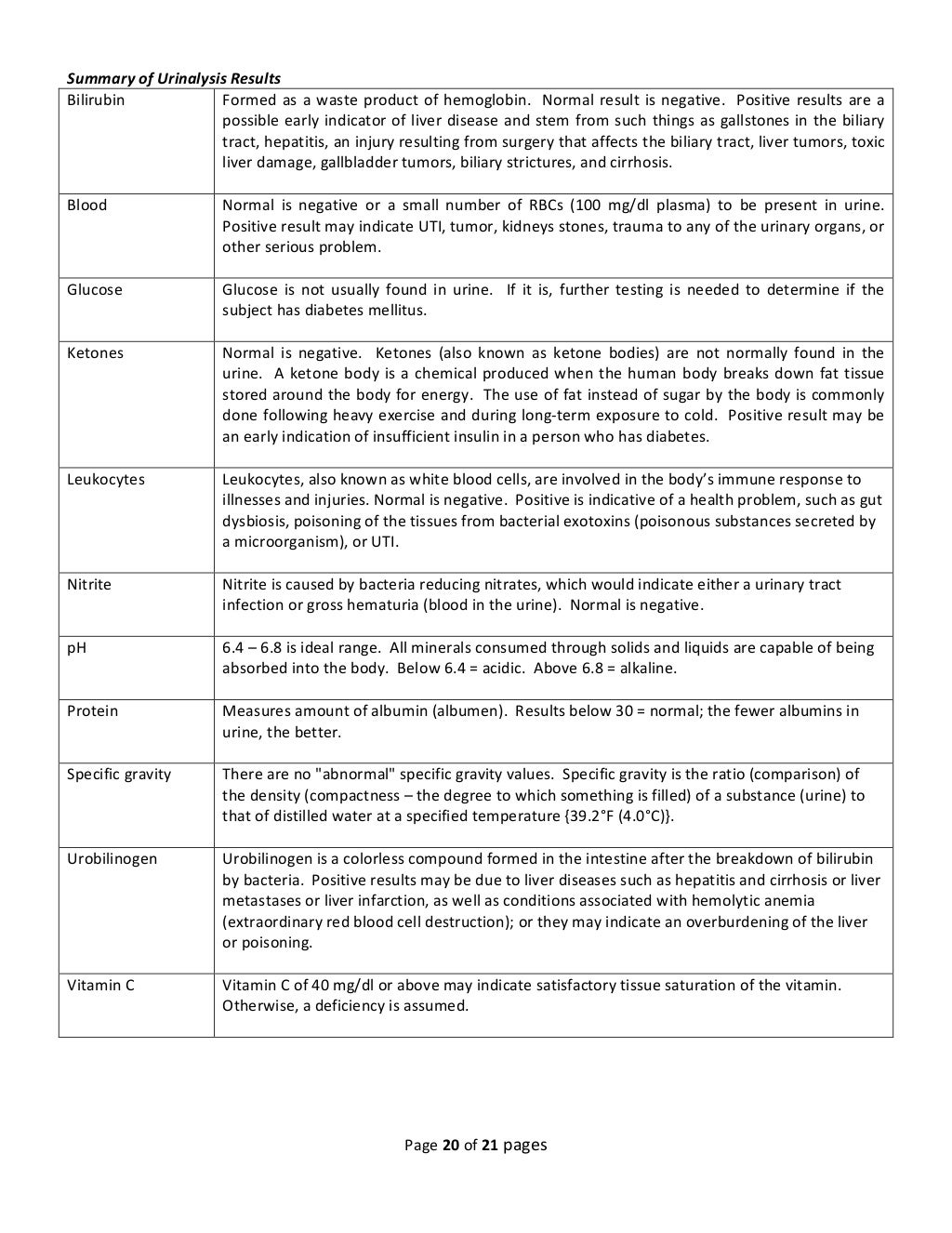 Urinalysis Results Interpretation urinalysis-results-interpretation