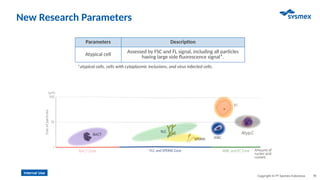 Urinalysis Sysmex - Clinical Pathology Resident Program | PPT