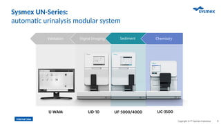 Urinalysis Sysmex - Clinical Pathology Resident Program | PPT