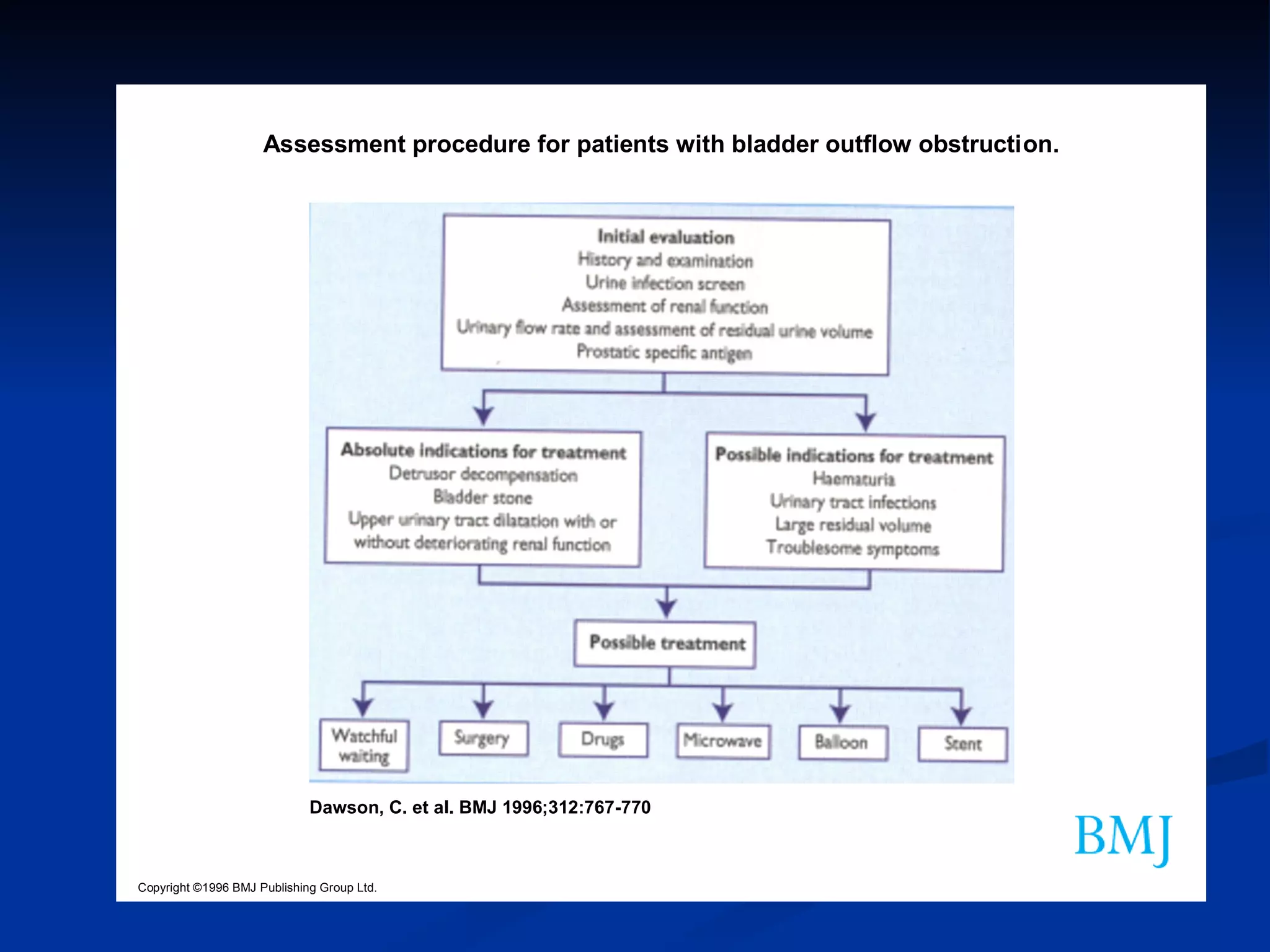 Urinary Outflow Obstruction | PPT