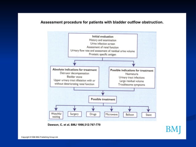 Urinary Outflow Obstruction | PPT