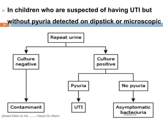 Urinary tract-infections-dr.-hasan (1) | PPTX | Infectious Diseases ...